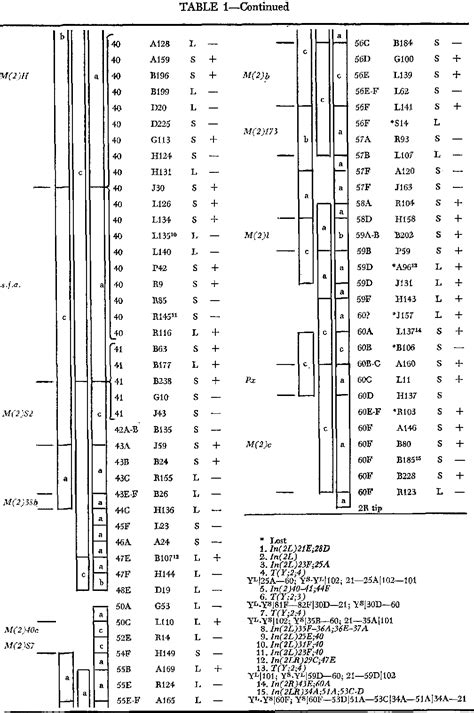 Figure 1 From Segmental Aneuploidy And The Genetic Gross Structure Of