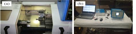 Experimental Setup Used For Turning Operation A Cnc Turning Machine Download Scientific