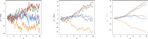 figure 5 from efficient additive gaussian process regression for large scale data and