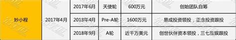 儿童python编程培训加盟少儿python培训加盟费用 Csdn博客 儿童python编程培训加盟少儿python培训加盟费用 Csdn博客