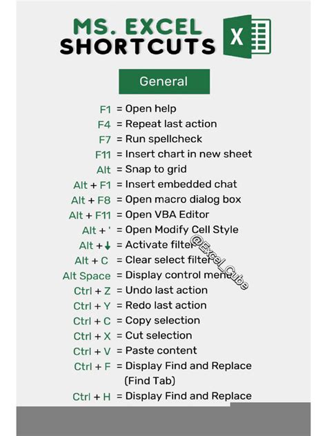 All Excel Shortcut Keys Pdf