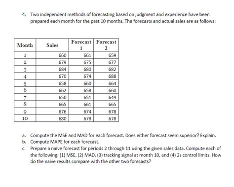solved 4 two independent methods of forecasting based on
