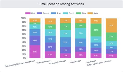3 Software Testing Scaling Challenges And Solutions Mabl