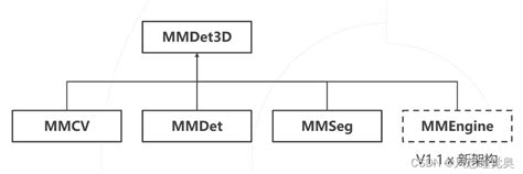 mmdetection3d使用学习 mmdet v1 1 rc mmdet3d csdn博客
