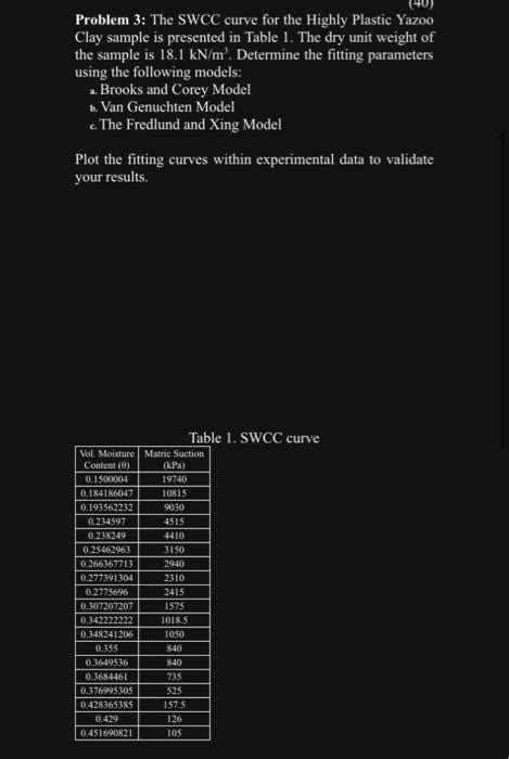Problem 3 The Swcc Curve For The Highly Plastic