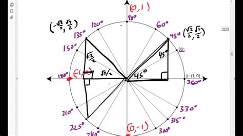 Unit Circle With Coordinates