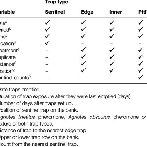 Explanatory Variables Used In The Generalized Linear Models Download Scientific Diagram