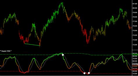 How To Trade Using RSI Indicator A Tool Moneymunch