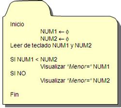 9 Programación en pseudocódigo y estructurado