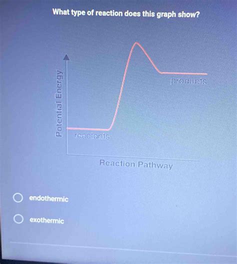 What Type Of Reaction Does This Graph Show Reaction Pathway Endothermic Exothermic [chemistry]