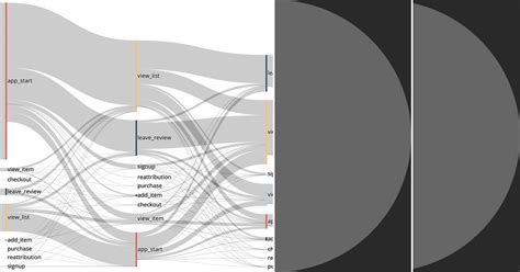 List Sankey Graph Curated By Caro Heymes Medium