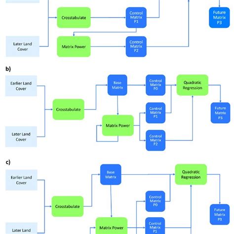 Schematic Of The Rbm Algorithm For Cases Where The Future Date Is
