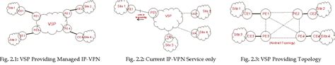 Figure 23 From Ieee Transactions On Parallel And Distributed Systems Topology Abstraction