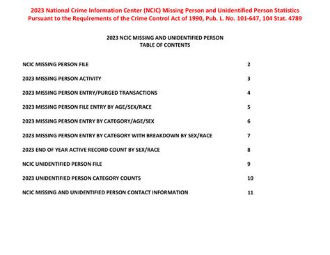 2023 Ncic Missing Person And Unidentified Person Statistics — Le