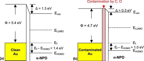Franz Keldysh Effect Semantic Scholar