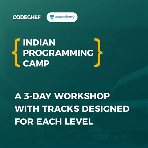 Codechef Gprec Chapter On Linkedin Codechef Codechefchapters