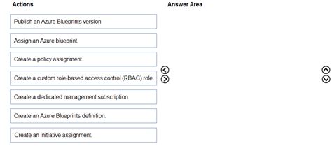 Drag Drop You Have Five Azure Subscriptions Linked To A Single Azure Active Directory Azure