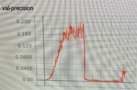 Training Parameters Issue Eric Yyjau Pytorch Superpoint GitHub