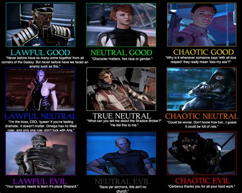 Mass Effect Alignment Chart 3 By Spider Bat700 On Deviantart
