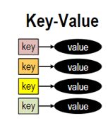 Illustration Of Key Value Store Download Scientific Diagram