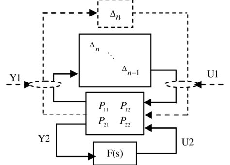 Canonical Robust Control Problem Download Scientific Diagram