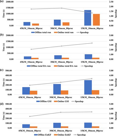 The Same As In Fig 13 But From Experiment Set 3 In Table 2 Download