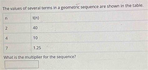 Solved The Values Of Several Terms In A Geometric Sequence Are Shown