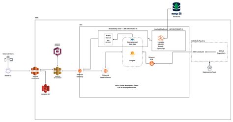 Whire Alpaca Consultants