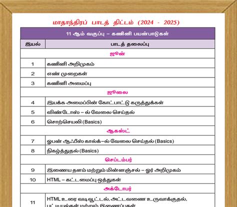 11th Standard Computer Applications Syllabus 2024 2025 Tamil