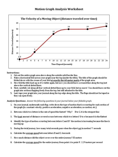 Analyzing Motion Graphs Understanding Velocity Acceleration And Speed From Graphical