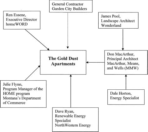 Figure 3 From Housing Can Be Both Green And Affordable Innovative
