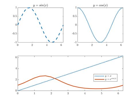 从零开始学matlab二 绘制图像、读取excel表格、时间处理matlab提取excel中的日期 Csdn博客