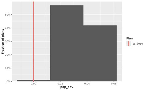 Plot A Histogram Of A Summary Statistic — Redistplothist • Redist