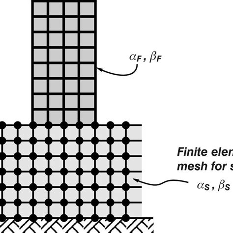 8 Mixed Integer Gomory Cut Download Scientific Diagram