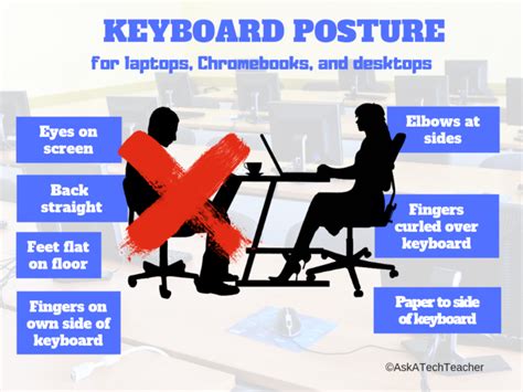 Long List Of Shortkeys To Help Your Keyboarding Ask A Tech Teacher