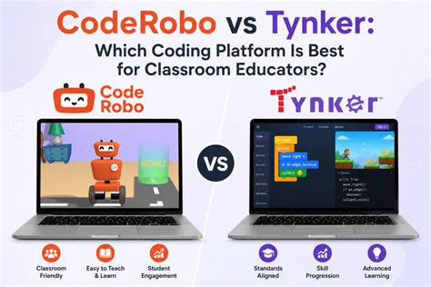 Coderobo Vs Tynker Which Coding Platform Is Best For Classroom