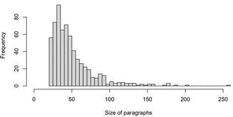 The Histogram Of The Paragraphs Sizes With Multiplicities Taken Into Download Scientific