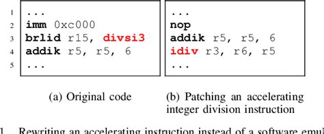 Figure 1 From Fast Dynamic Binary Rewriting For Flexible Thread Migration On Shared Isa