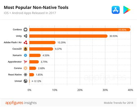 Non Native App Wrapper Bobsenturin