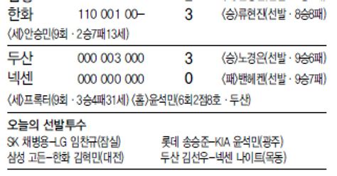 류현진 7년연속 두자리 승수 보인다