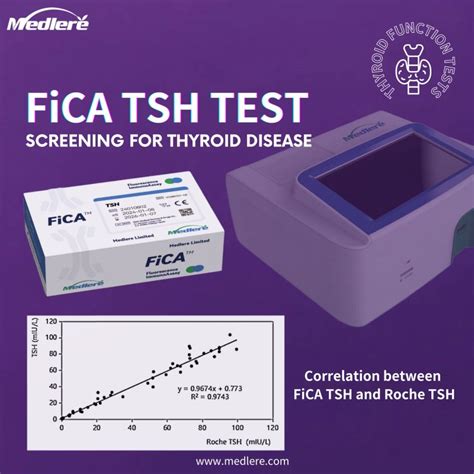 Thyroid Function Tests Are Used To Check Whether Your Thyroid Is