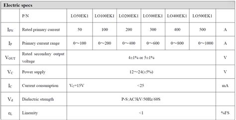 China Customized Split Core Open Loop Hall Effect Current Transducer Manufacturers Made In
