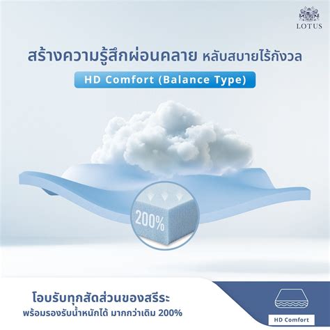 Lotus Mattress Everly Mattress City Thailand
