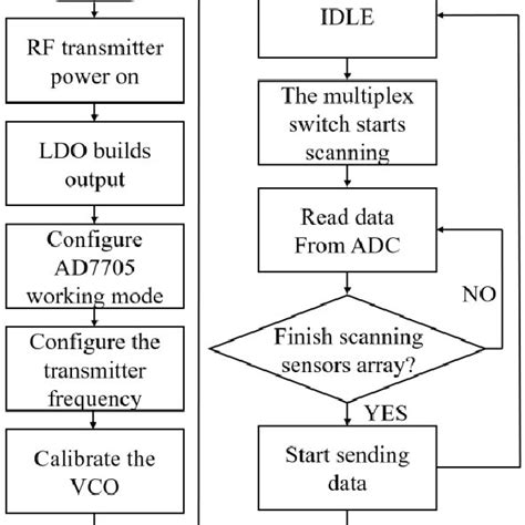 The Diagram Of The Lu Decomposition Module Download Scientific Diagram