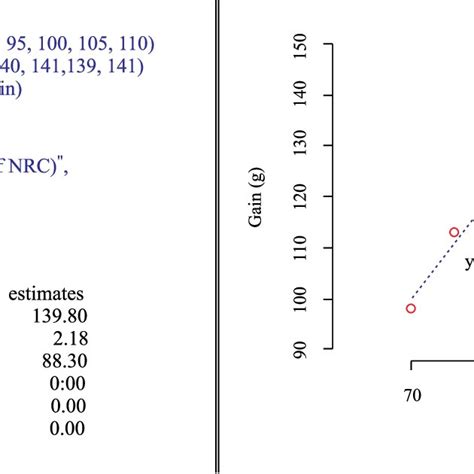 Example Of An Application Of The Regplot Function With The Programming