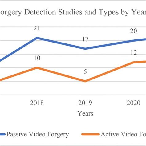 The Proposed Two Stage Forgery Detection And Localization Framework Download Scientific Diagram