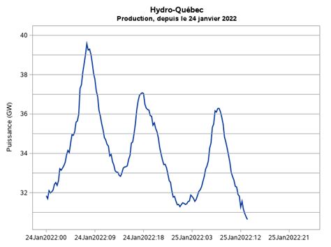 Adjusting The Auto Format Of Tick Values On Times Axes In Sgplot Sas Support Communities