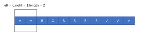 滑动窗口算法详解 Csdn博客 滑动窗口算法详解 Csdn博客
