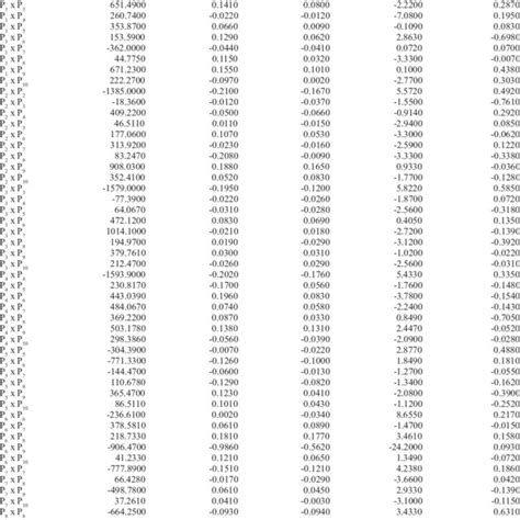 Estimates Of The Effects Of Specific Combining Ability ŝ Ii And ŝ Ij