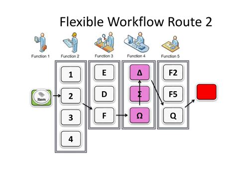 Business Process Management And Flexible Workflowpptx